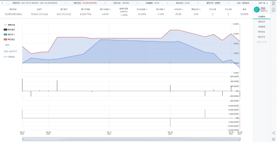 掘金量化社区-MYQUANT