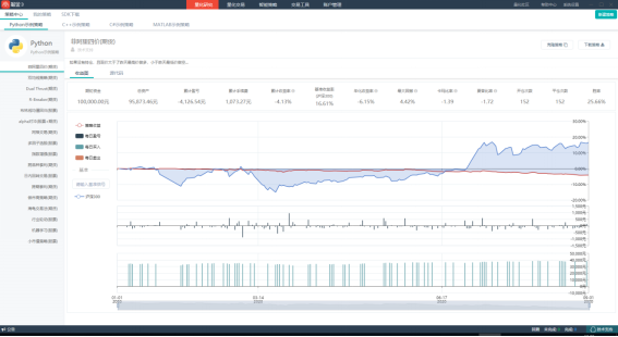 掘金量化社区-MYQUANT